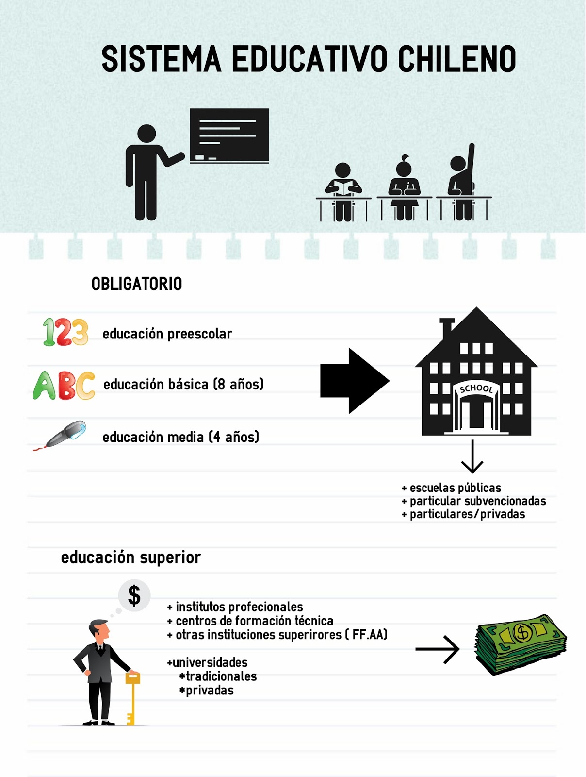 Sistema Educativo y Políticas Públicas : Infografía: Sistema educativo ...