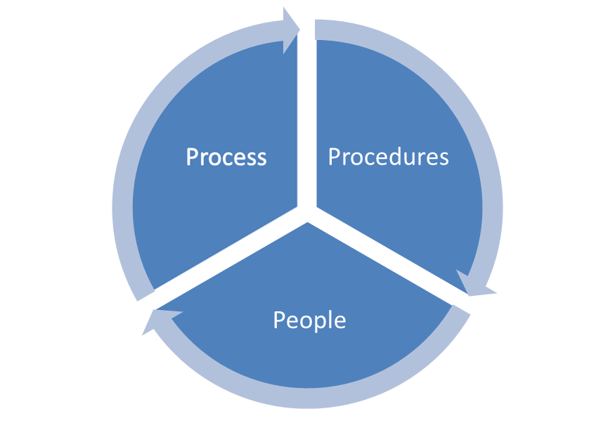 Virtual Training: How To Do It?