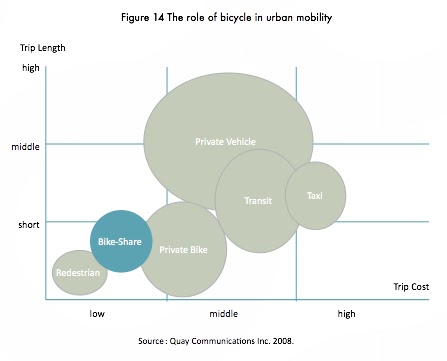 Where Things Fit: Avoid, Shift, Improve: CO2e and the Bike Commuter