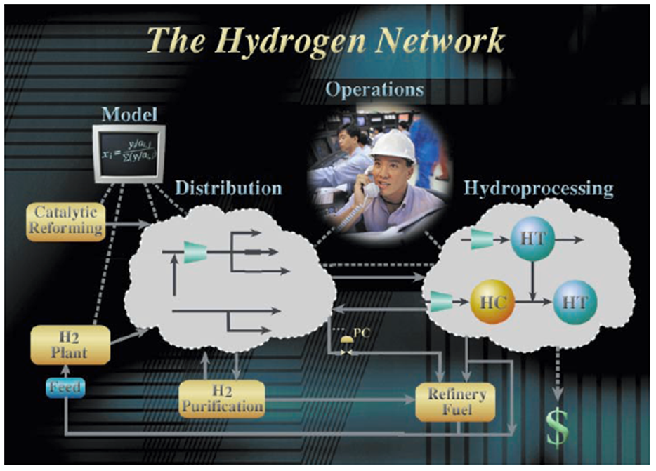 Refinery Hydrogen Management - The Big Picture ~ Chemical Engineering ...