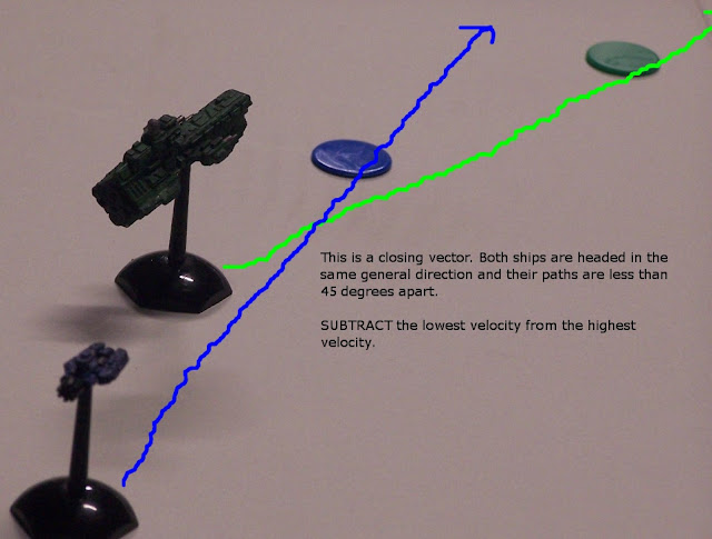 Delta Vector: Relative Velocity (Delta Vector the Game)