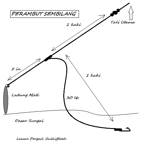 Laman Pengail: UMPAN SEMBILANG TERBAIK SIRI KE2 "LINTAH LAUT @ LINTAH ...