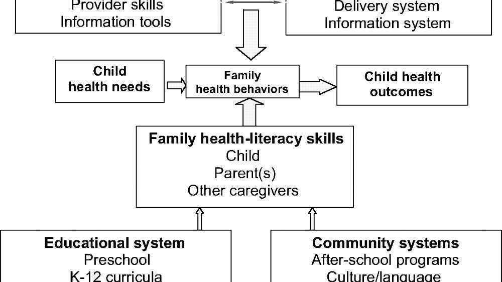 Children's Health (health care system)