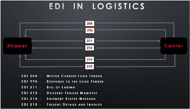 EDI Notes: February 2014