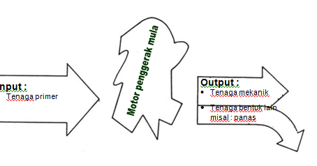 MODUL DASAR MOTOR MOTOR BAKAR | modul produktif smk