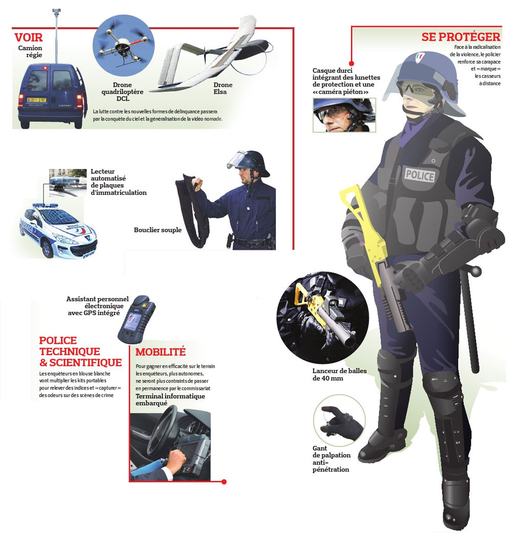 Police Sécurité: La létalité réduite / compréhension / 2