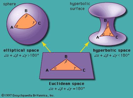 Vector space and Euclidean space vs Hilbert space ~ Royal Physics Society of CDP