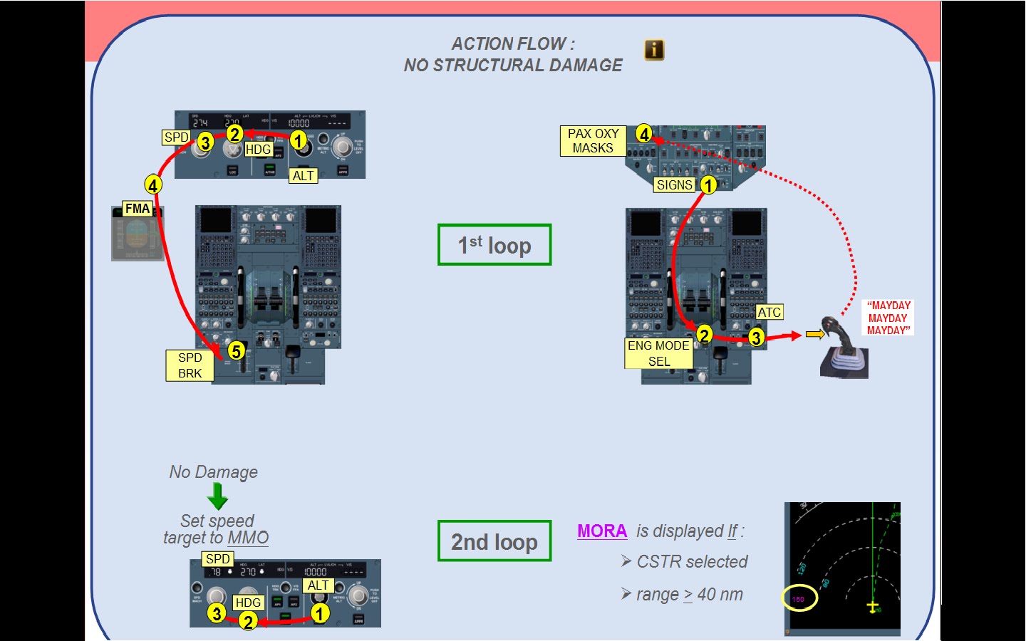 AIRBUS 320F advanced skills: MEMORY ITEMS