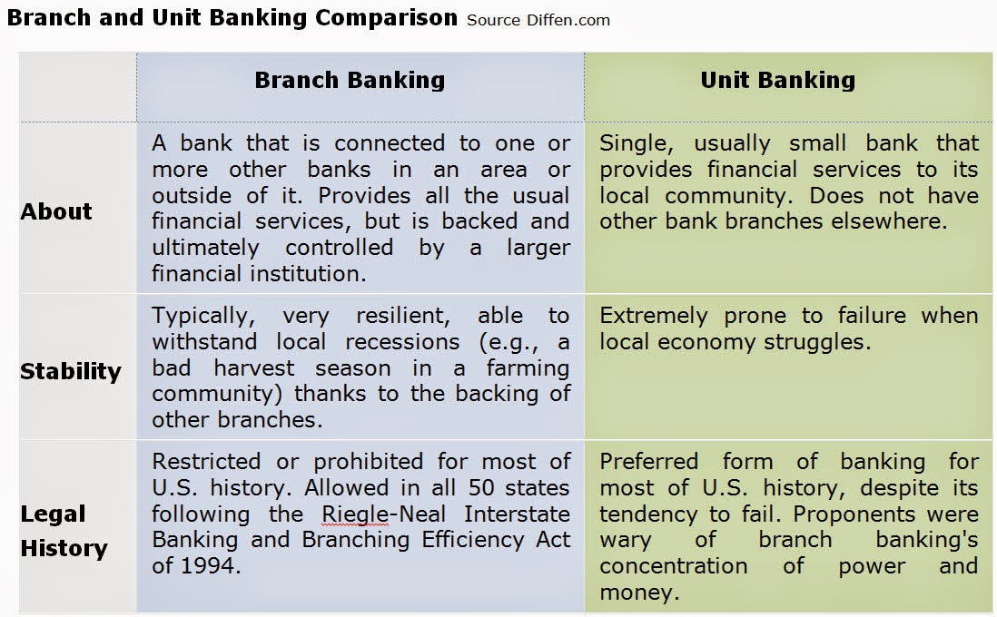 OmniChannel & Digital Banking: Why Your Credit Union and Bank Are ...