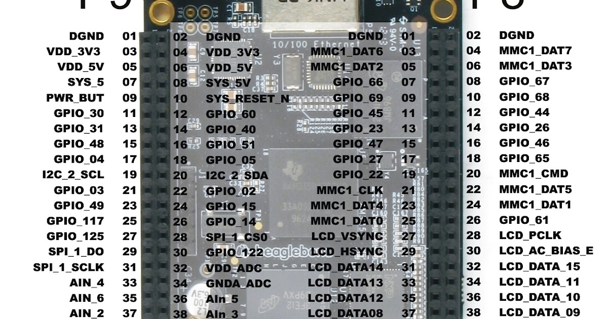 Beagle Bone Black: BBB Pinout Reference