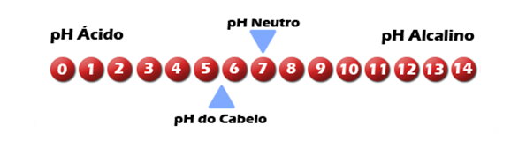 Trança *Nagô*: A quimica dos cabelos
