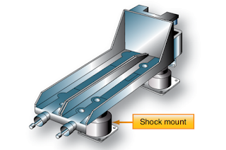 Installation of Aviation Communication and Navigation Equipment