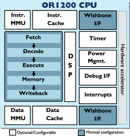 Linux By Knight: LBK Post 028 Xrandr: Solve Screen Resolution Issues ...