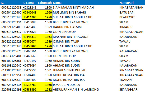Malaysian Electoral Roll Analysis Project (MERAP): PRE 13 GE series ...