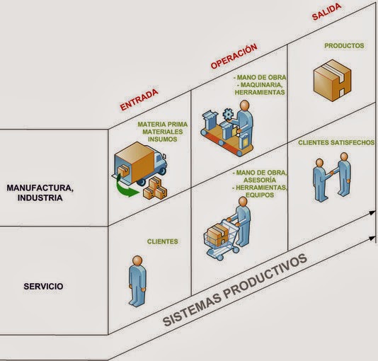 Producción En La Ingeniería Industrial: PRODUCCIÓN