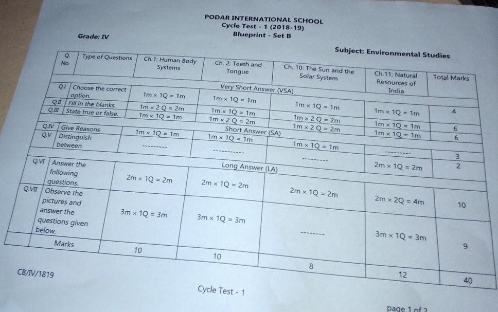 Class-4 CT-1 Time Table, Syllabus and Blue Print