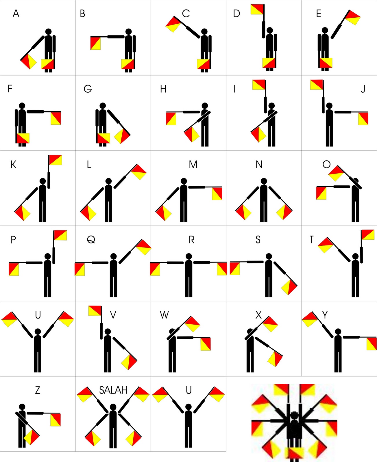 PRAMUKA NUSANTARA: APA itu SEMAPHORE PRAMUKA NUSANTARA: APA itu SEMAPHORE