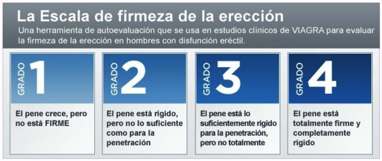 Madrid Urología: Escala de Goldstein. Disfunción Eréctil. DSM.