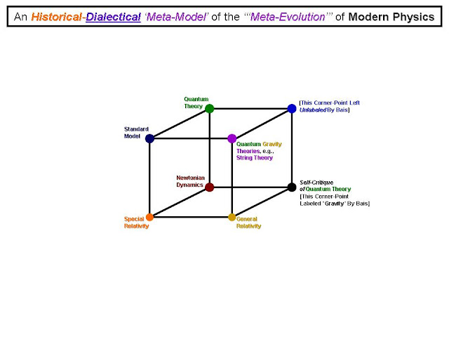F.E.D. Dialectics: A Dialectical Model of the Theories-History of ...