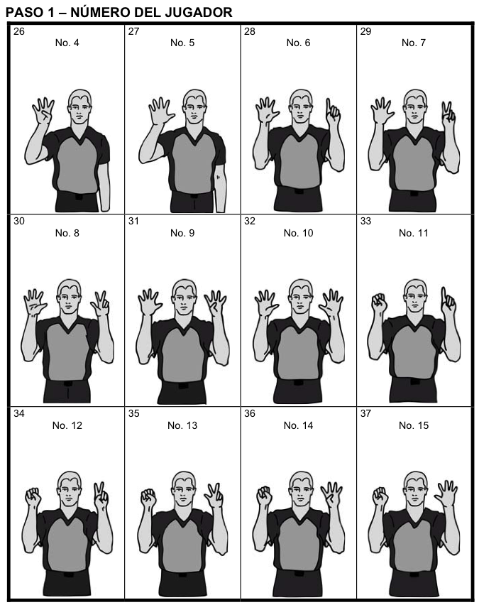 Basketotal: Señales de arbitraje en baloncesto