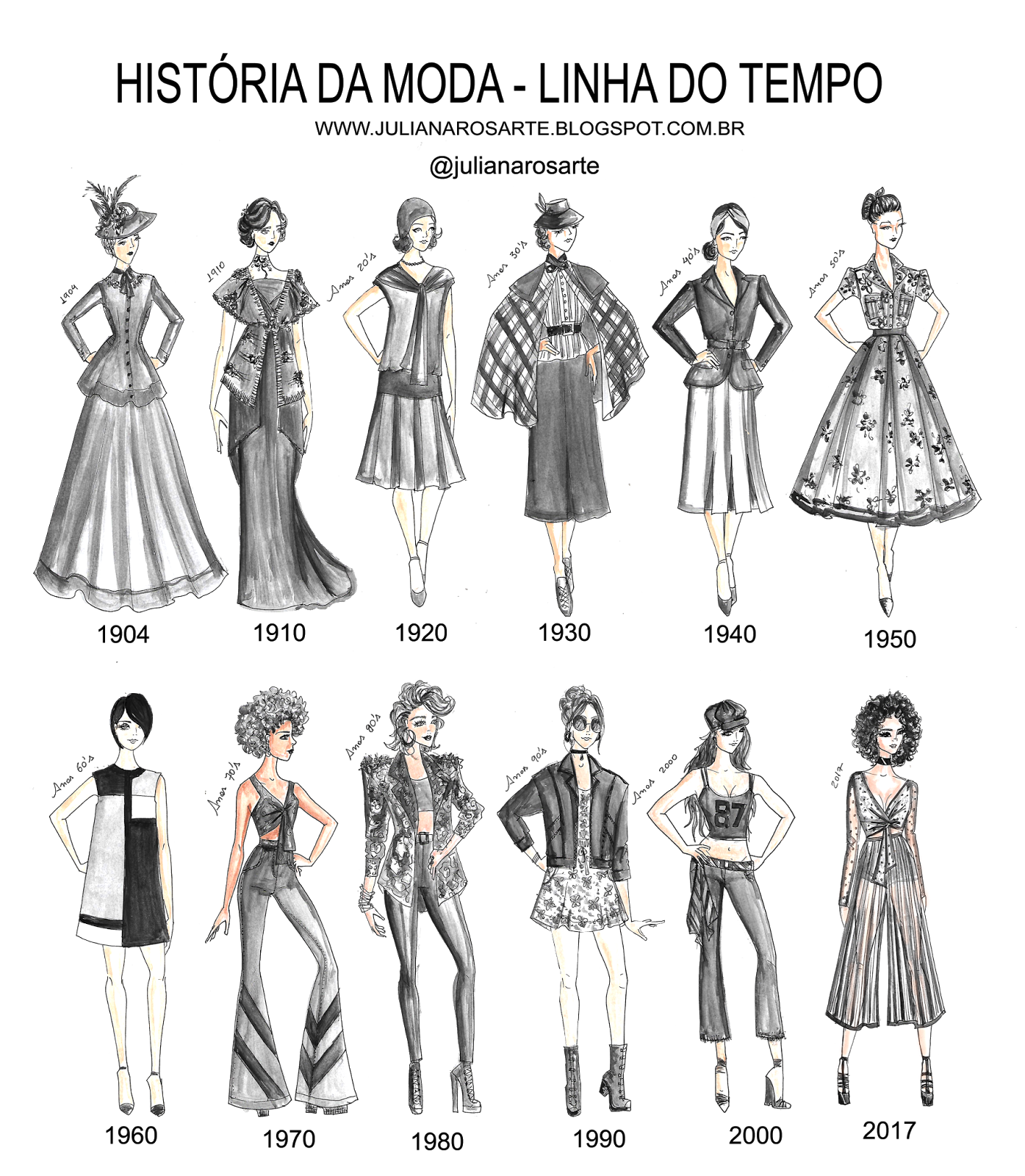 Blog JulianaRosArte: História da Moda Ilustrada (1904-2017)