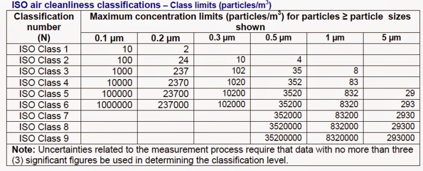 Hepa Filters: Eu Classification Of Hepa Filters