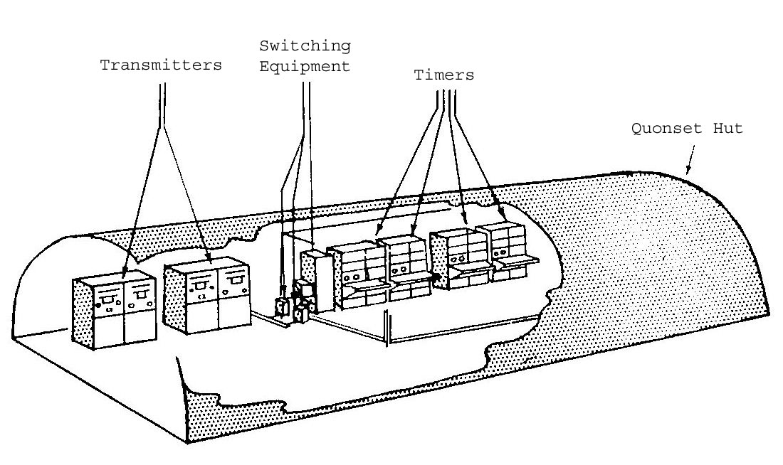 United States Navy: Quonset Huts: US Navy Quonset Hut: A Product of ...