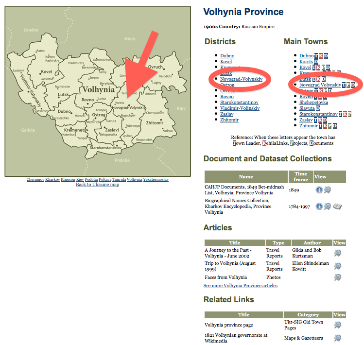 (going) The Extra Yad: Ukraine SIG: Getting Personal