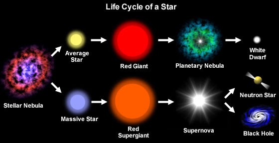 Mrs. Remis' Earth Science Blog - 6th grade: HERTZSPRUNG - RUSSELL ...
