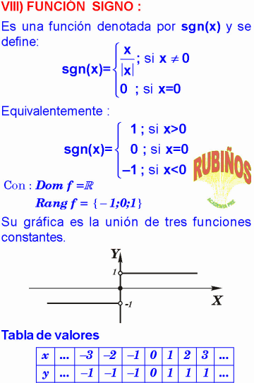 FUNCION SIGNO EJERCICIOS RESUELTOS