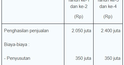 Contoh Soal Manajemen Kas Model Miller Orr - Seputar Model