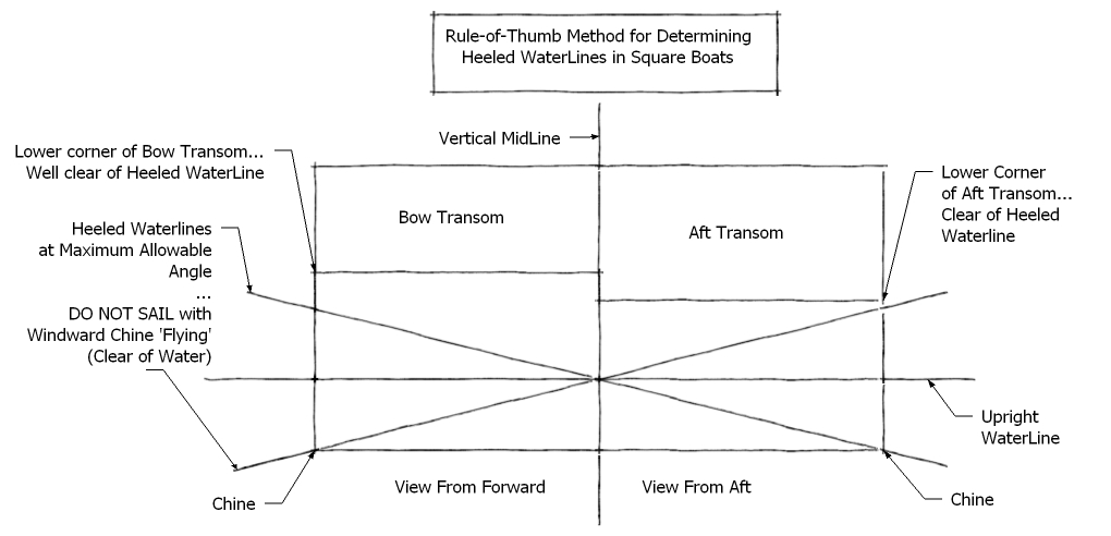 TriloBoat Talk: WaterLines