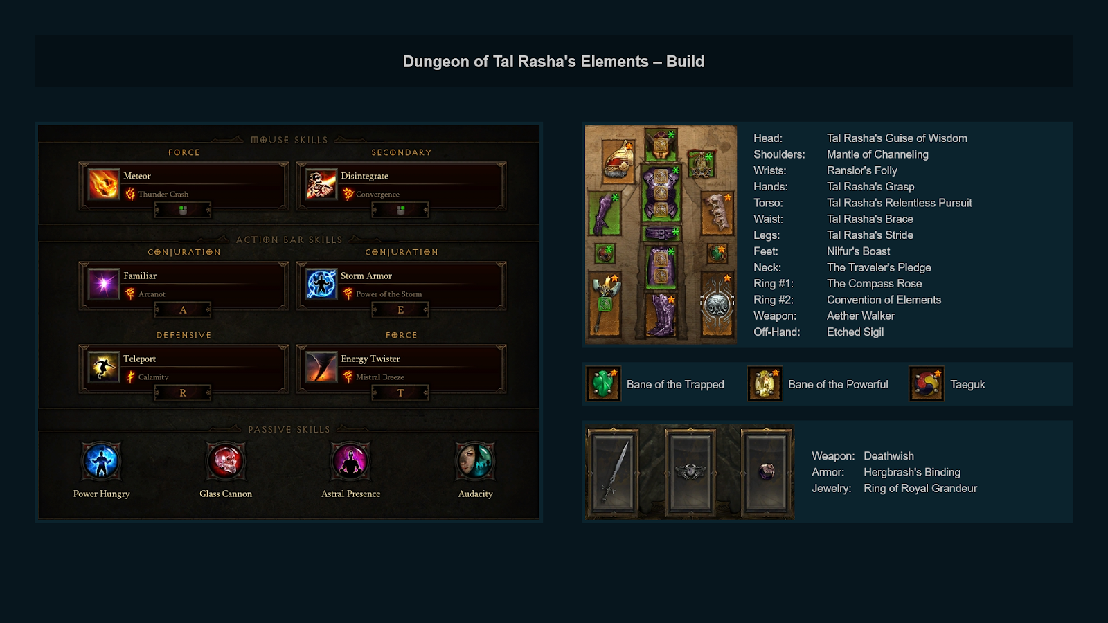 Set Dungeons | Nephalem Notes