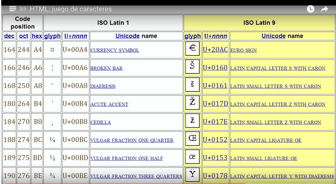 Cuaderno de aprendizaje iDESWEB: Notas_Módulo 4_HTML Juego de ...