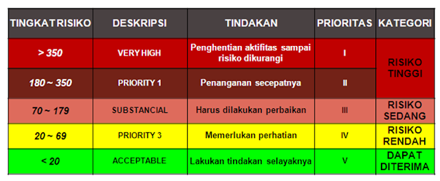 safety: Risk Assessment