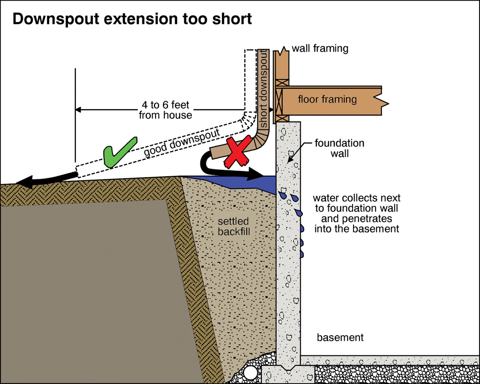 Foundation Inspection Ottawa at Norris Carrico blog