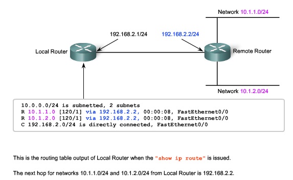 IT Cebu Administrator: OSI Network Layer