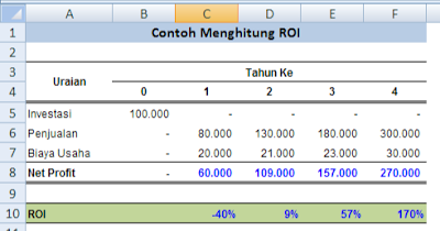 Cara Menghitung Return Of Investment (ROI) Dengan Rumus Dalam Microsoft ...