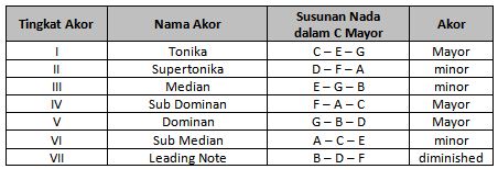 domu kuliah: AKOR