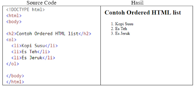 Penjelasan Tentang Struktur HTML dan Tag HTML Beserta Contoh dan ...