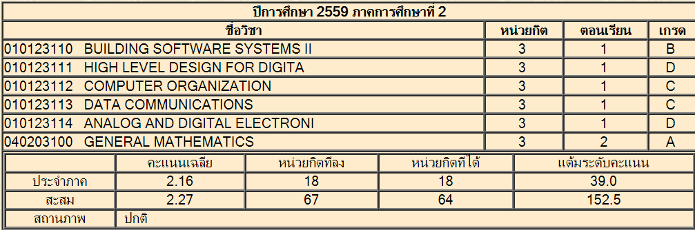 Database Systems: Score and Grade (Python)