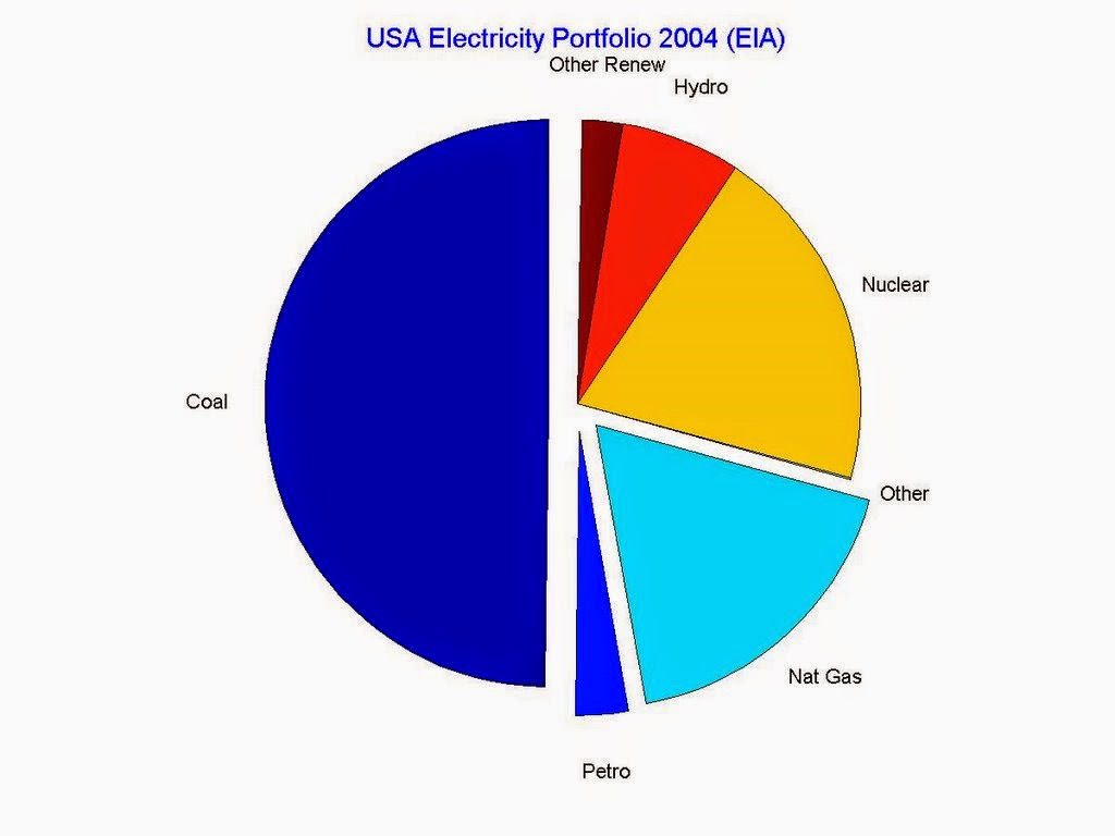 Lost in America: "King Coal"