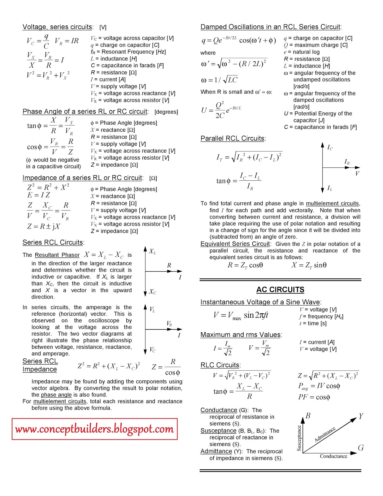 Physics Chapterwise Important Formulas (FSC)