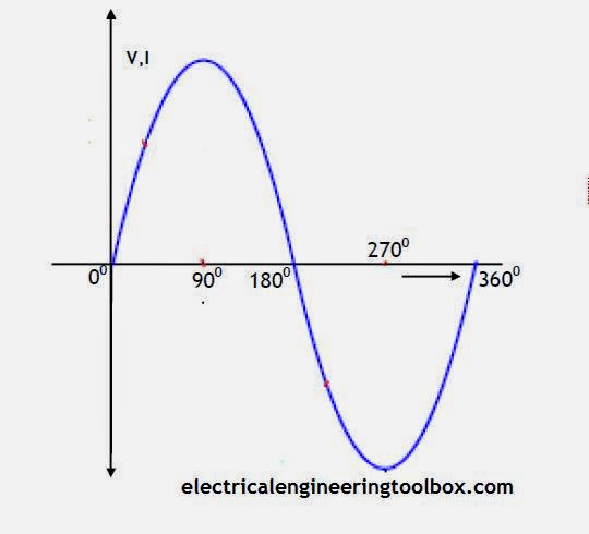 Electrical Power in 3-Phase and 1-Phase Systems ~ Learning Electrical ...
