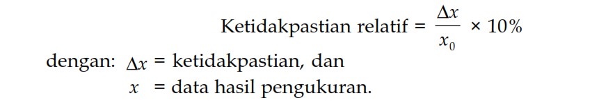 Materi Fisika: Pengukuran Tunggal dan Pengukuran Berulang - IPA Area