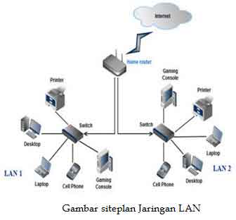 Perencanaan dan penyambungan sebuah jaringan local | Rancang Bangun ...