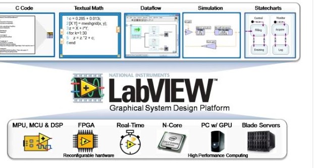 What is LabVIEW and How to make basic Electrical Projects in LabVIEW?