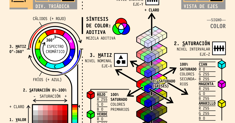 213 Diseño gráfico: Las 3 dimensiones del color