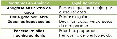El mundo de los idiomas : Los modismos