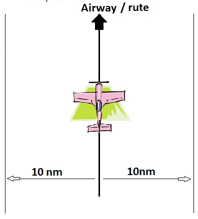 Masih Bingung Apa itu MSA,MORA, Grid MORA, MOCA & MEA???